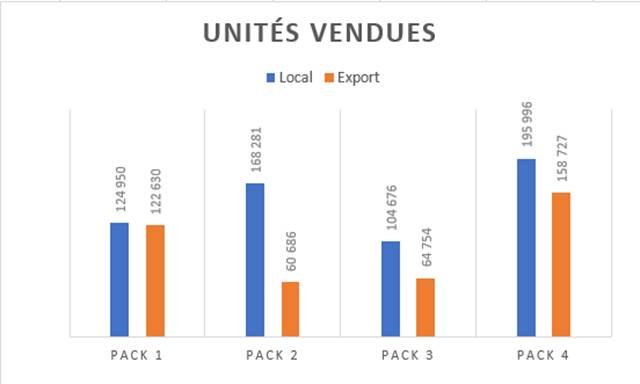 OBJECTIF : Créer un graphiquehistogramme groupé pour comparer les ...