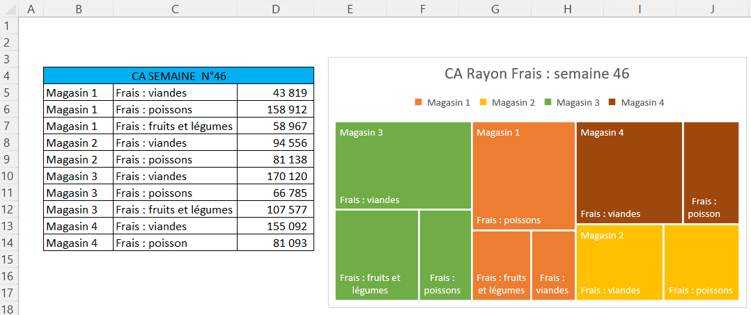 Tutoriel : Le graphique compartimentage – DB FORMATION