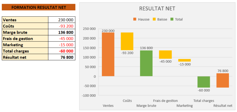 Tutoriel : Graphique Cascade – DB FORMATION
